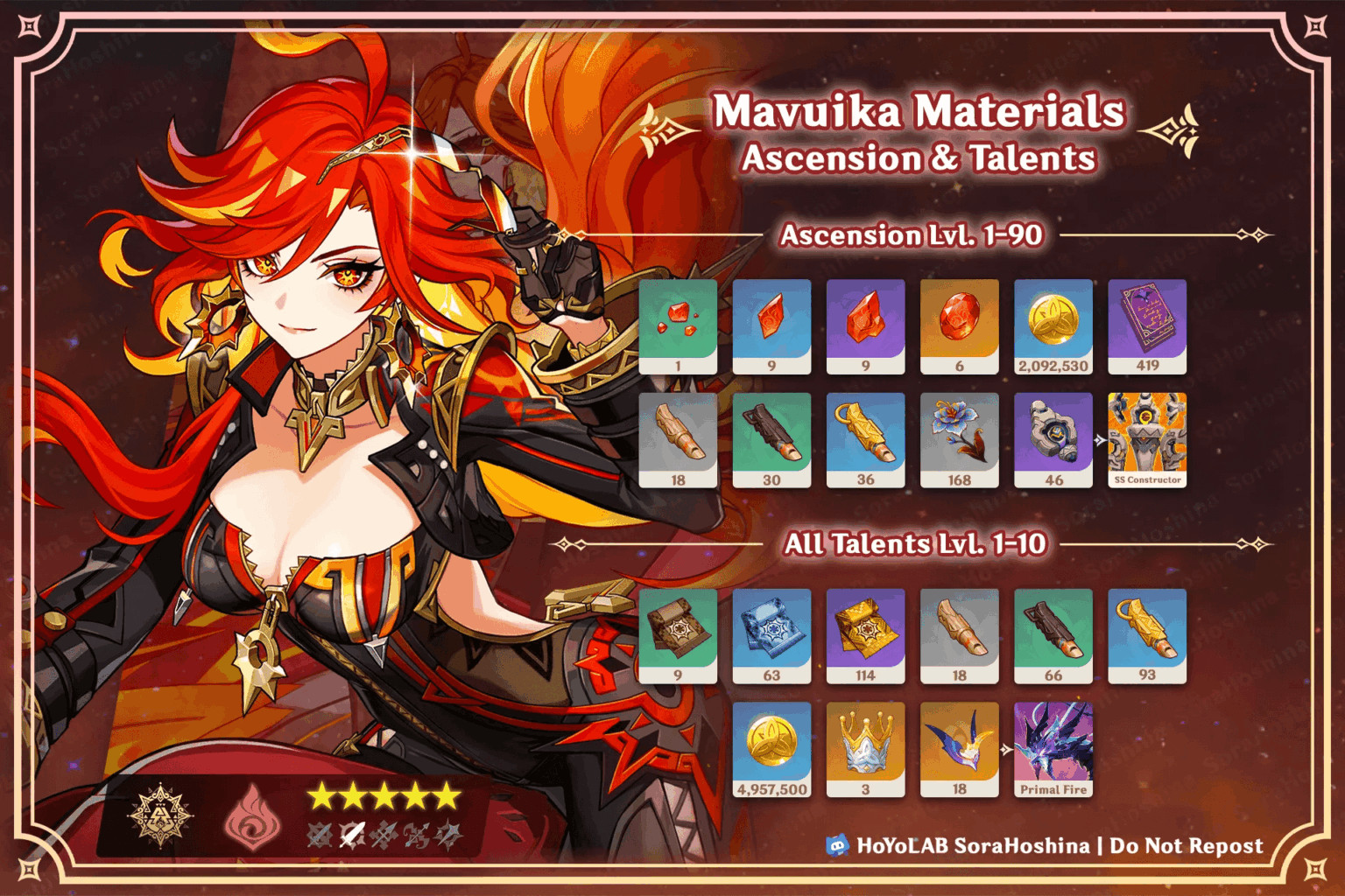 Genshin Impact Mavuika Guide: Best Builds, Teams, Materials & More